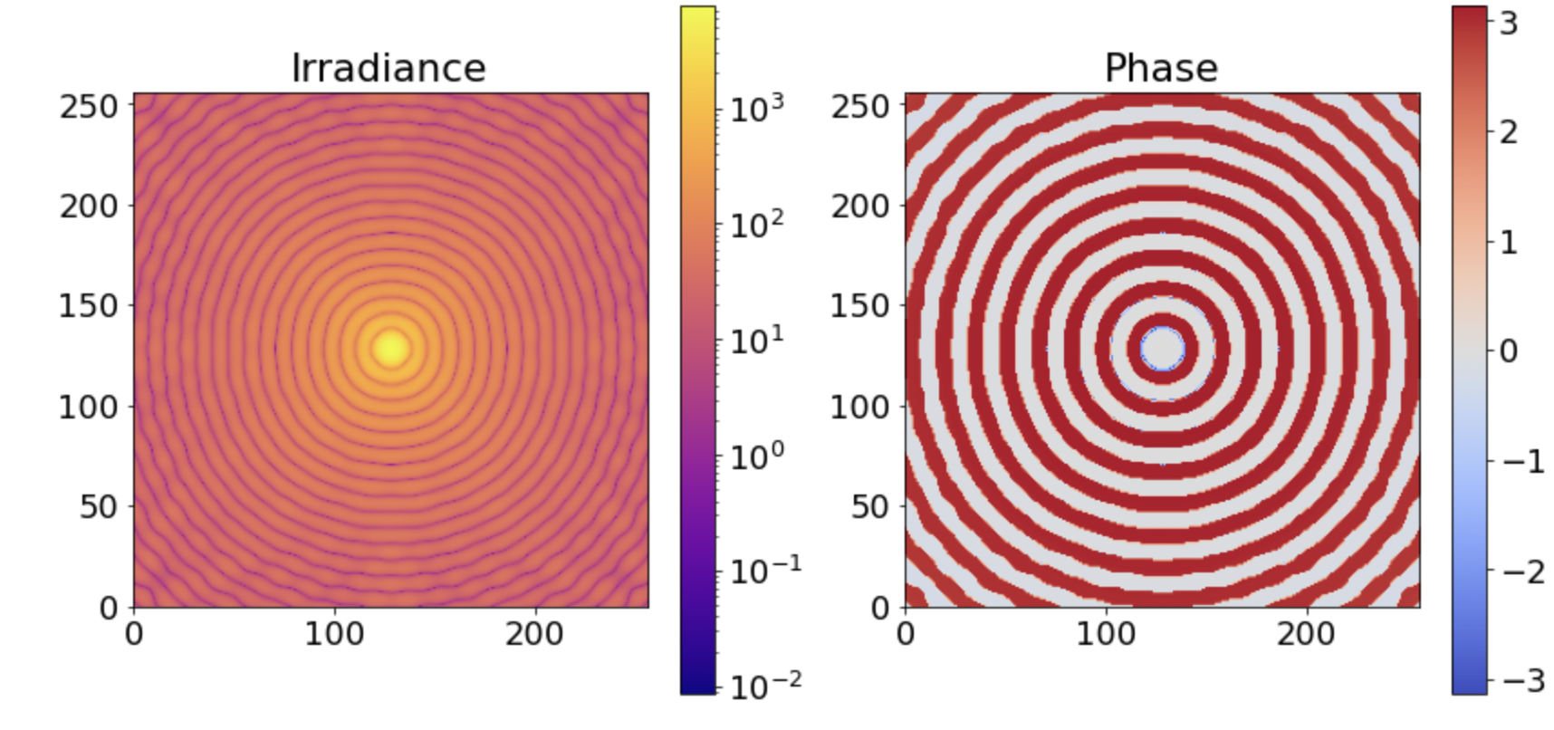 I tried filtering the off-diagonal elements and it doesn't appear to matter at all · Issue #40 ...