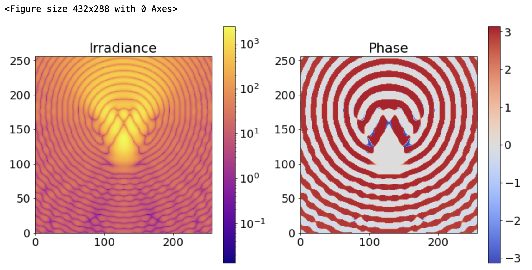 I tried filtering the off-diagonal elements and it doesn't appear to matter at all · Issue #40 ...