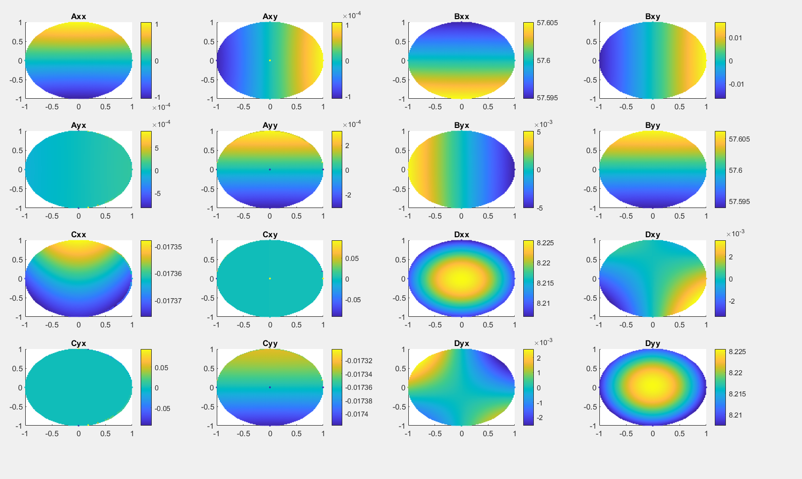 Ray conversion may be buggy · Issue #42 · Jashcraf/Gaussian-Beamlets · GitHub