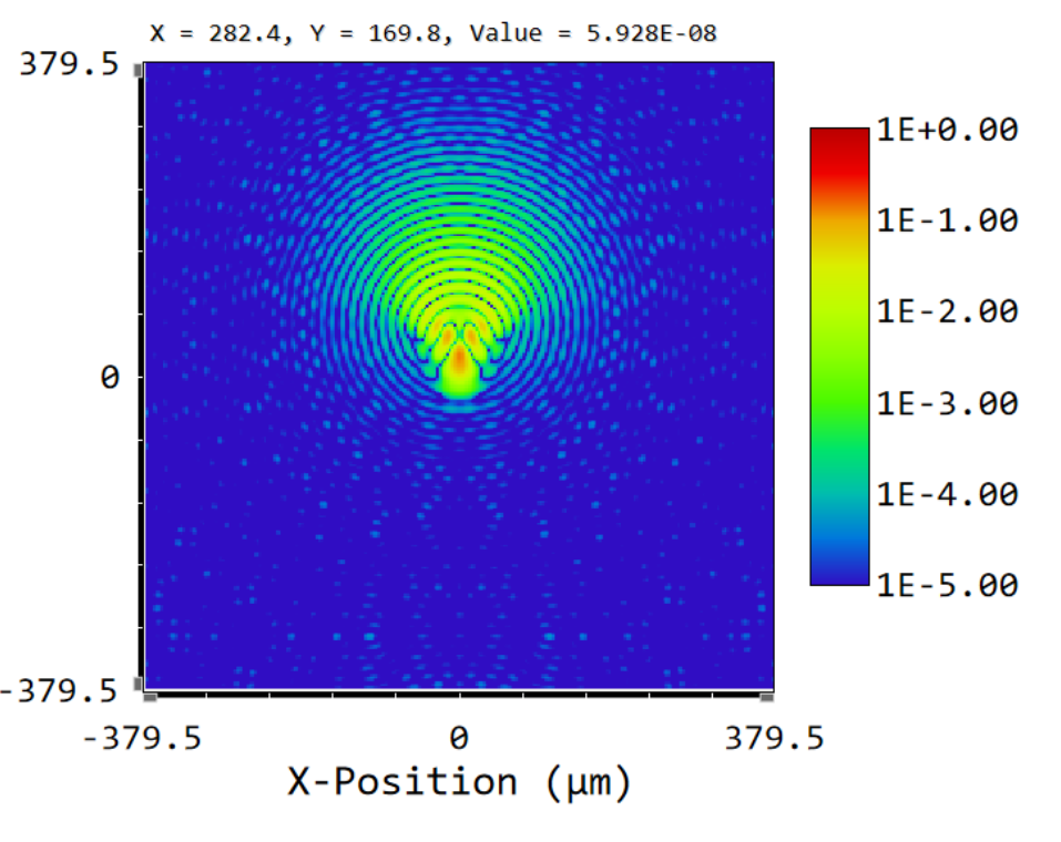 Ray conversion may be buggy · Issue #42 · Jashcraf/Gaussian-Beamlets · GitHub