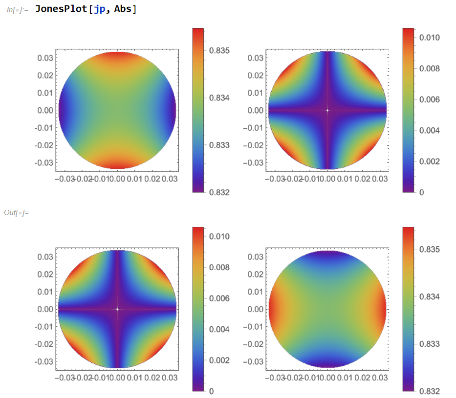 5.4 Cassegrain Telescope Jones Pupil Test · Issue #27 · Jashcraf/poke ... 5.4 Cassegrain Telescope Jones Pupil Test · Issue #27 · Jashcraf/poke ...