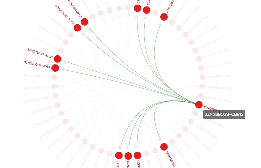 type:'graph'使用layout:'circular'时，鼠标hover到线条上的时候，线条变色，箭头没有变色 · Issue #7617 · apache/echarts · GitHub
