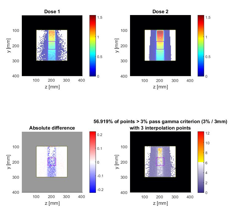 Validation script for ompMC calculation · Issue #445 · e0404/matRad · GitHub