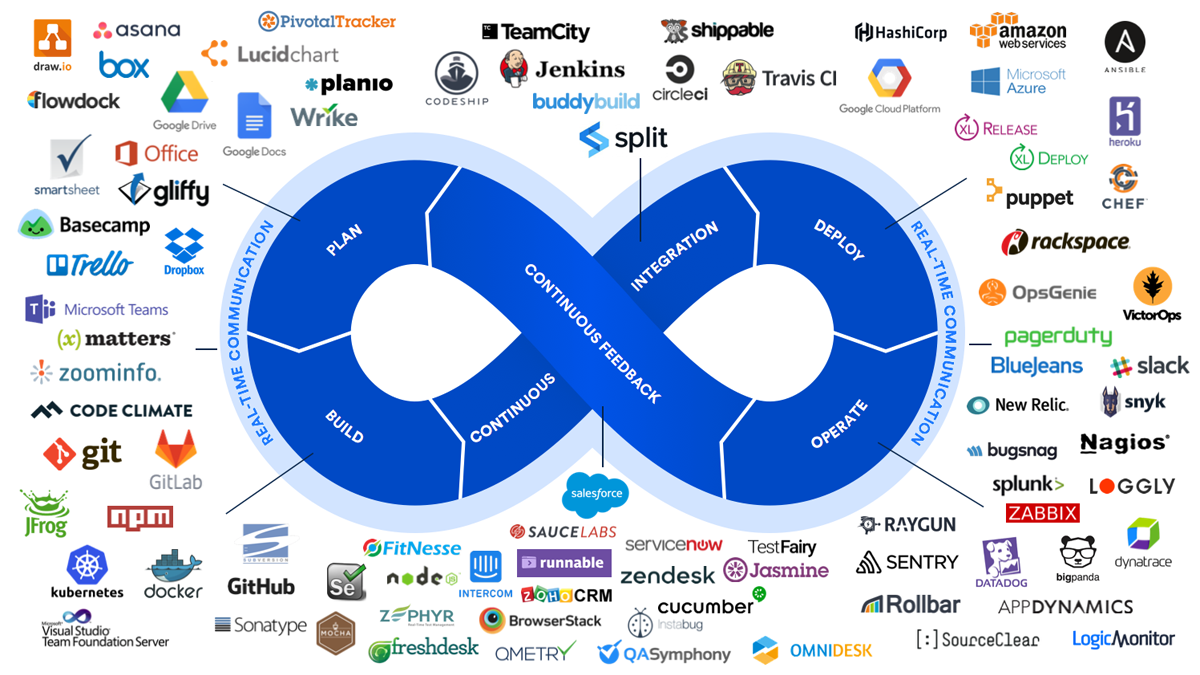 Introduction To Dev Ops JJ s Blog
