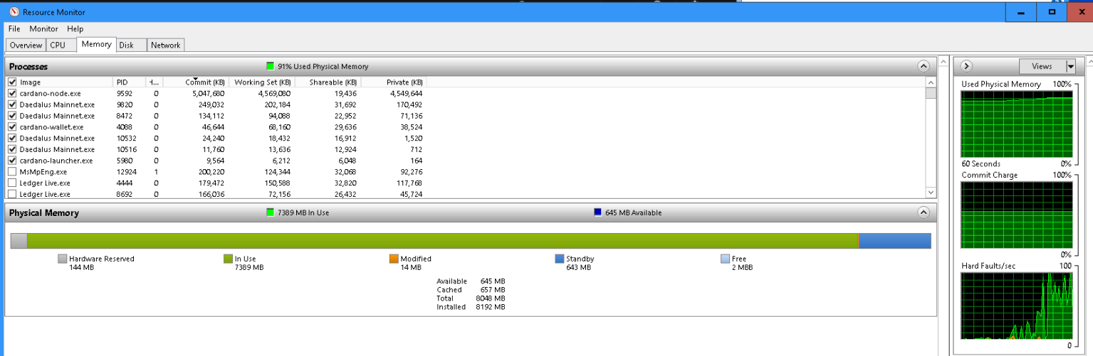 High RAM usage · Issue #2535 · input-output-hk/daedalus · GitHub