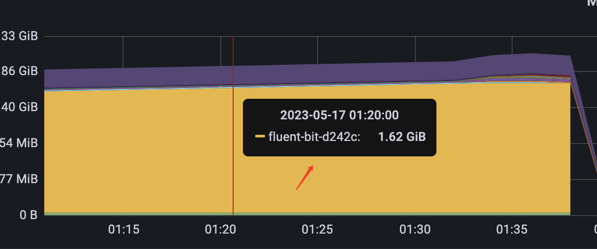Continuous Memory Increase With Filesystem Buffering Starting V1 9 9 · Issue 7353 · Fluent
