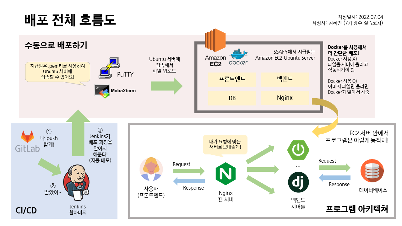 TIL/Infra/모르는-용어-정리.md at main · HyeIn-Kim/TIL · GitHub