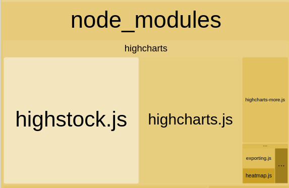 Bundle size with highstock · Issue #145 · highcharts/highcharts-angular · GitHub