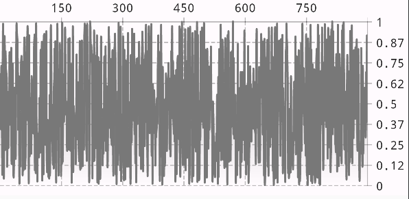 AxisValue displayed as '...' · Issue #235 · patrykandpatrick/vico · GitHub
