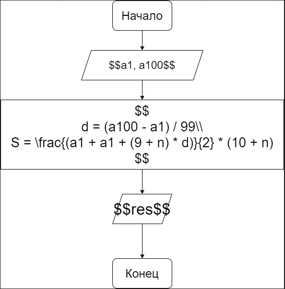 LaTeX export as svg doesn't work with another theme · Issue #693 ...