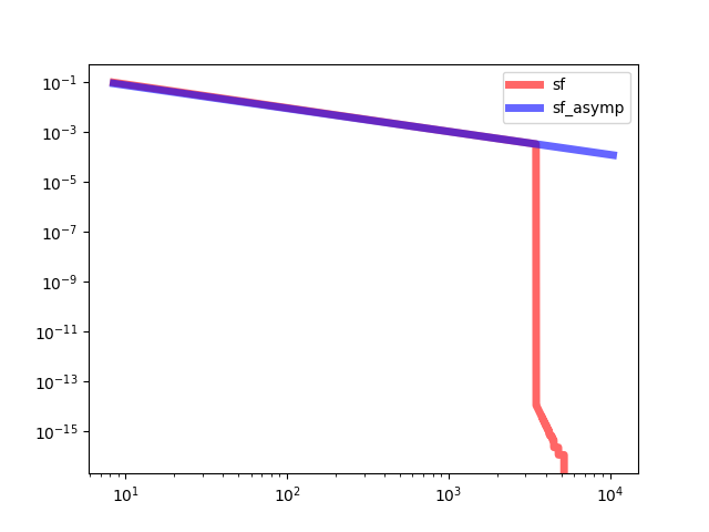 BUG: incorrect levy_stable survival function for large values · Issue #17194 · scipy/scipy · GitHub