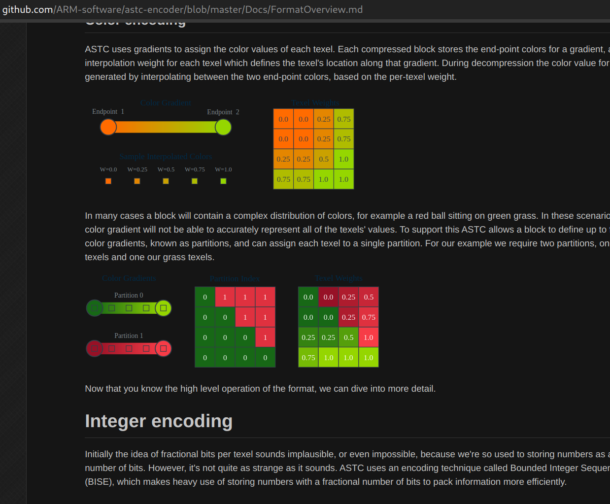 Hard-to-read tables and figures in the documentation when in dark mode · Issue #138 · ARM ...