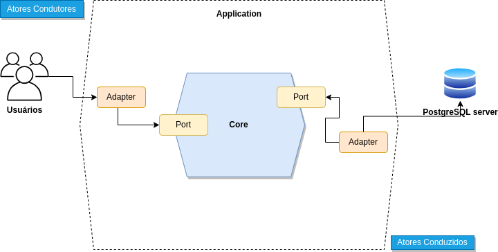 GitHub - fiap-lanchonete/projeto-lanchonete-api