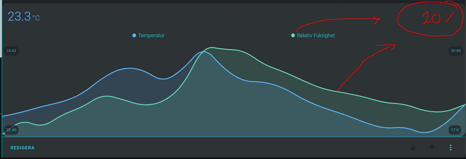 Feature request: state_secondary · Issue #562 · kalkih/mini-graph-card ...
