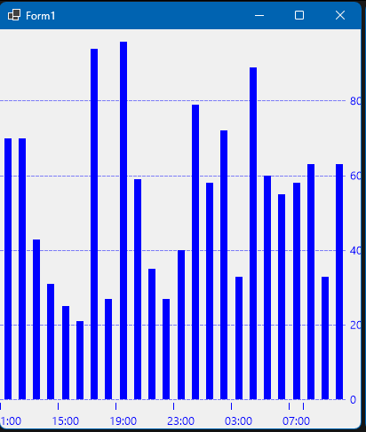 Extra tick on CategoryAxis · Issue #1971 · oxyplot/oxyplot · GitHub