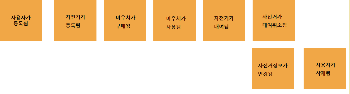 GitHub - msa-ez/example-bikerent