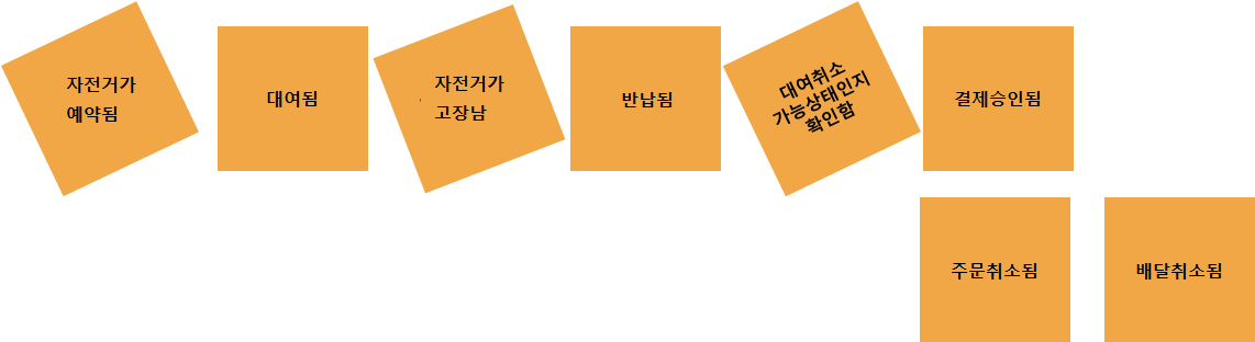 GitHub - msa-ez/example-bikerent