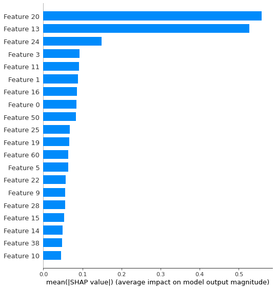 shap-plots-bar-do-not-have-plot-size-argument-issue-2015-shap