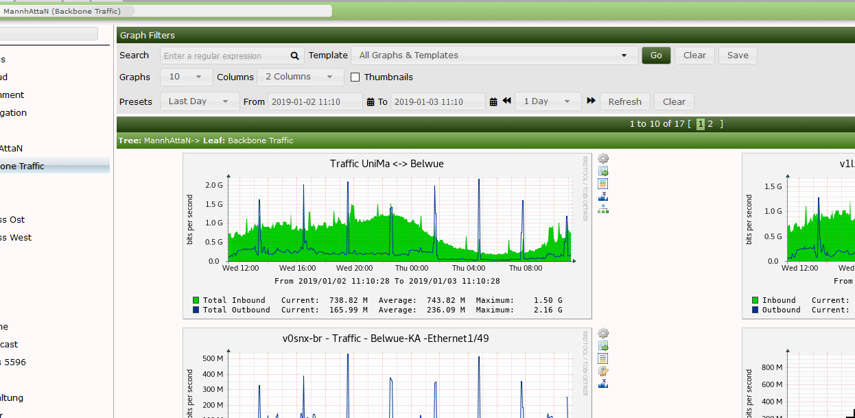 When clicking on Graph Details from an Aggregate Graph Tree node ...