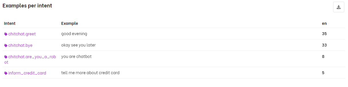 Strange Behavior in NLU Classification · botfront botfront · Discussion #987 · GitHub