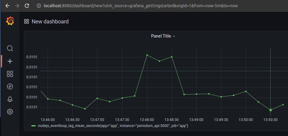 Logging & Monitoring · Issue #5 · evrimagaci/periodum-api · GitHub