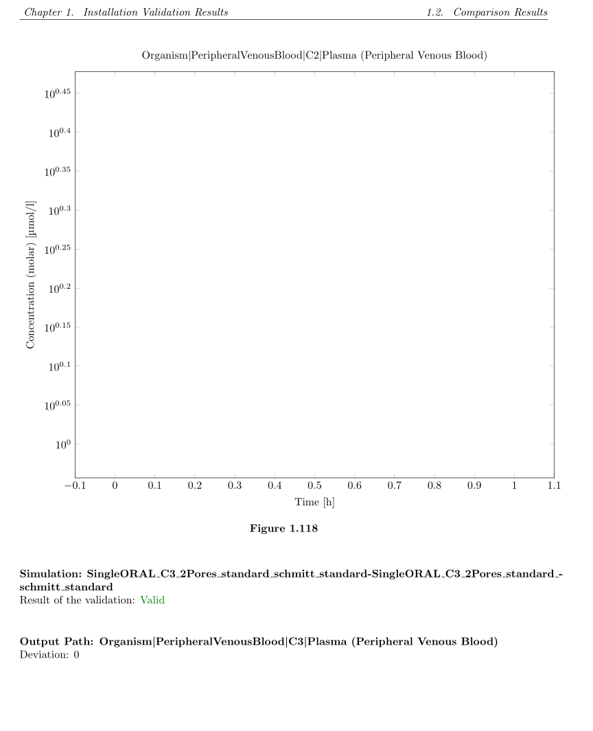 Validation report empty figure Page 119, 120, 127, 128 · Issue #194 ...