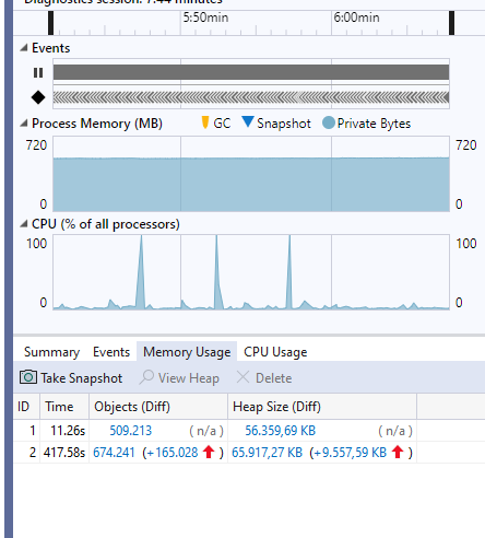 Memory Leak using Umbraco 8, UrlTracker 5 · Issue #112 · Infocaster/UrlTracker · GitHub
