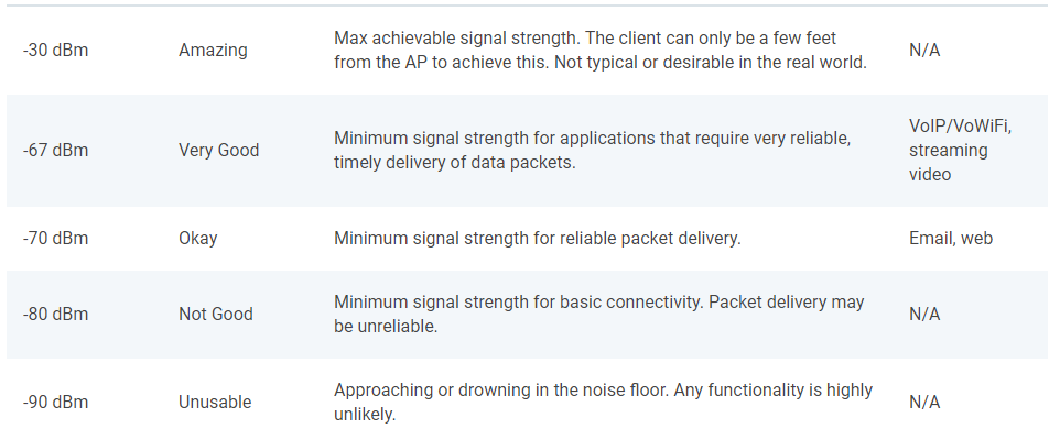 NodeMCU Integration · Issue #101 · sinricpro/esp8266-esp32-sdk · GitHub