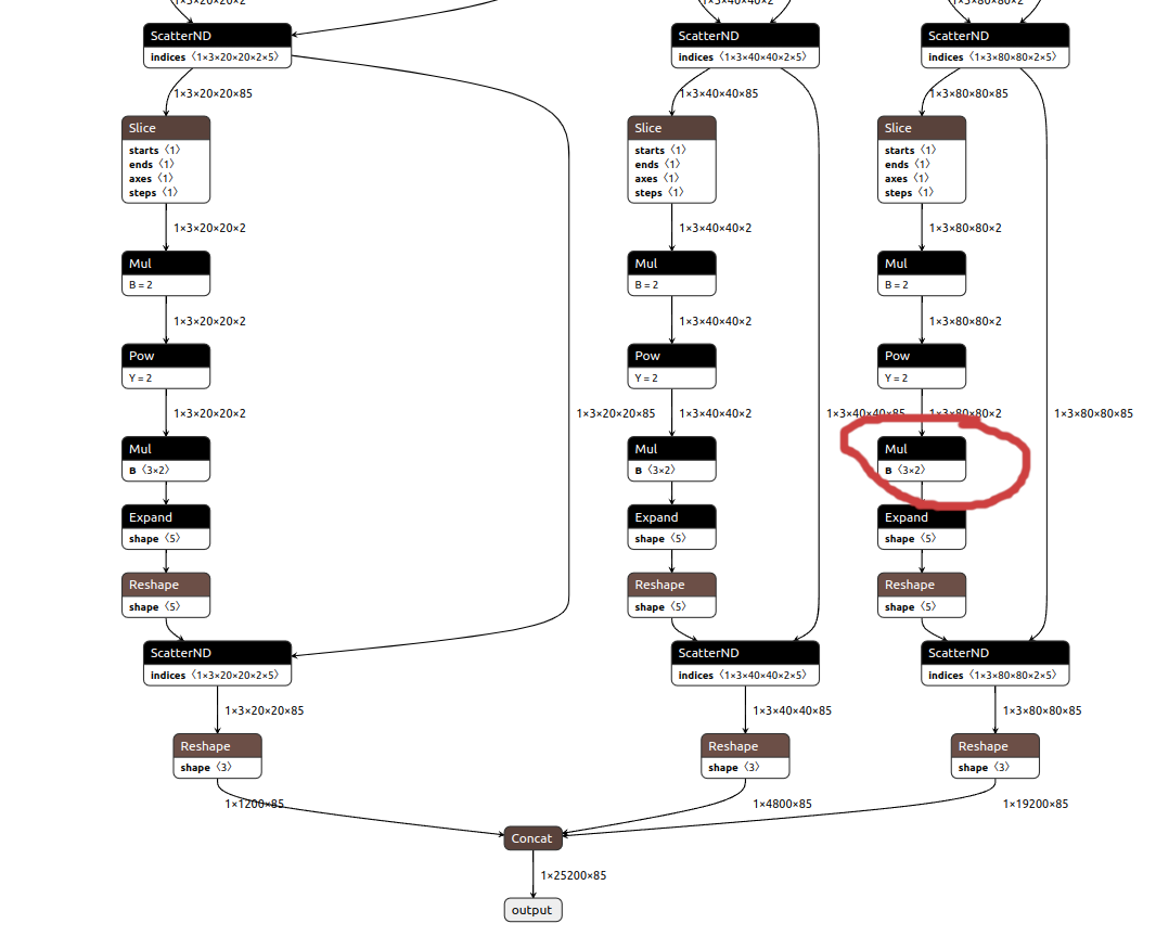 ONNX -> TensorRT with trtexec fails for --grid export · Issue #66 · WongKinYiu/yolov7 · GitHub