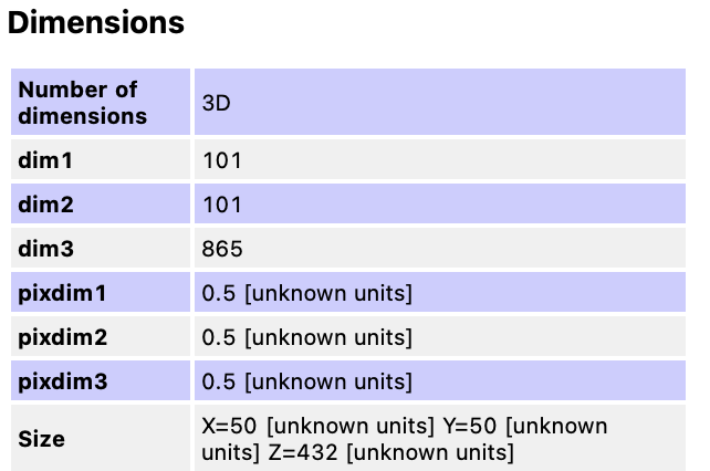 Issue while straightening spinal cord · Issue #22 · neuropoly/template · GitHub