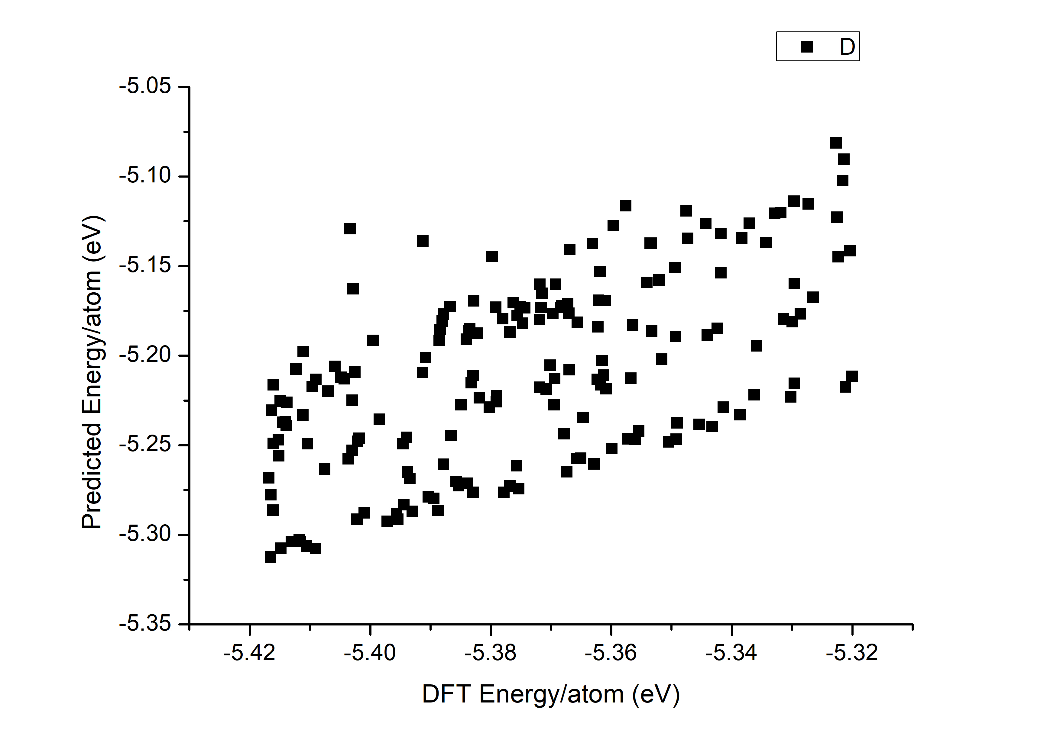 Quip prediction on the total energy with GAP · Issue #324 · libAtoms ...