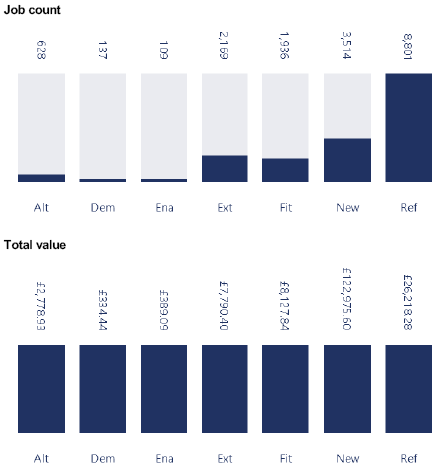 Rendering subsequent bar charts has painting errors - disposal best practices? · Issue #93 ...