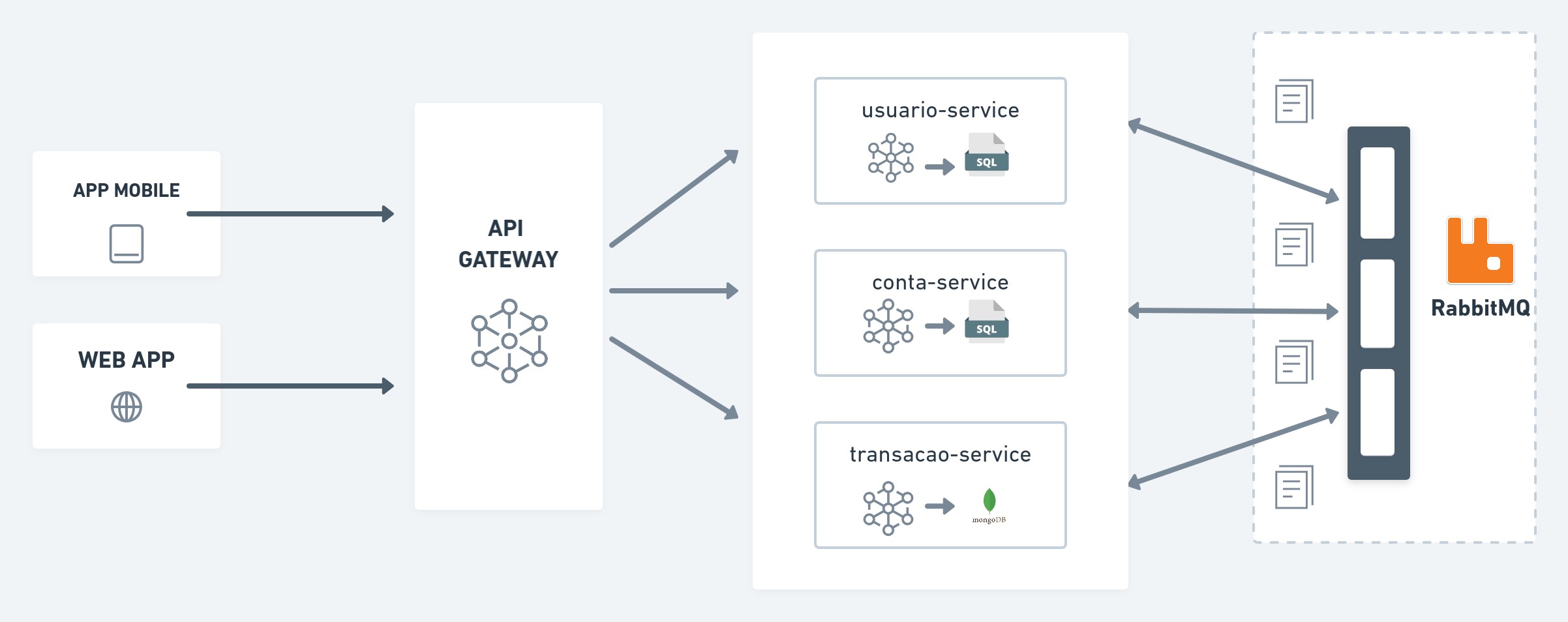 GitHub - RafaelMatheus/gateway-api-wallet