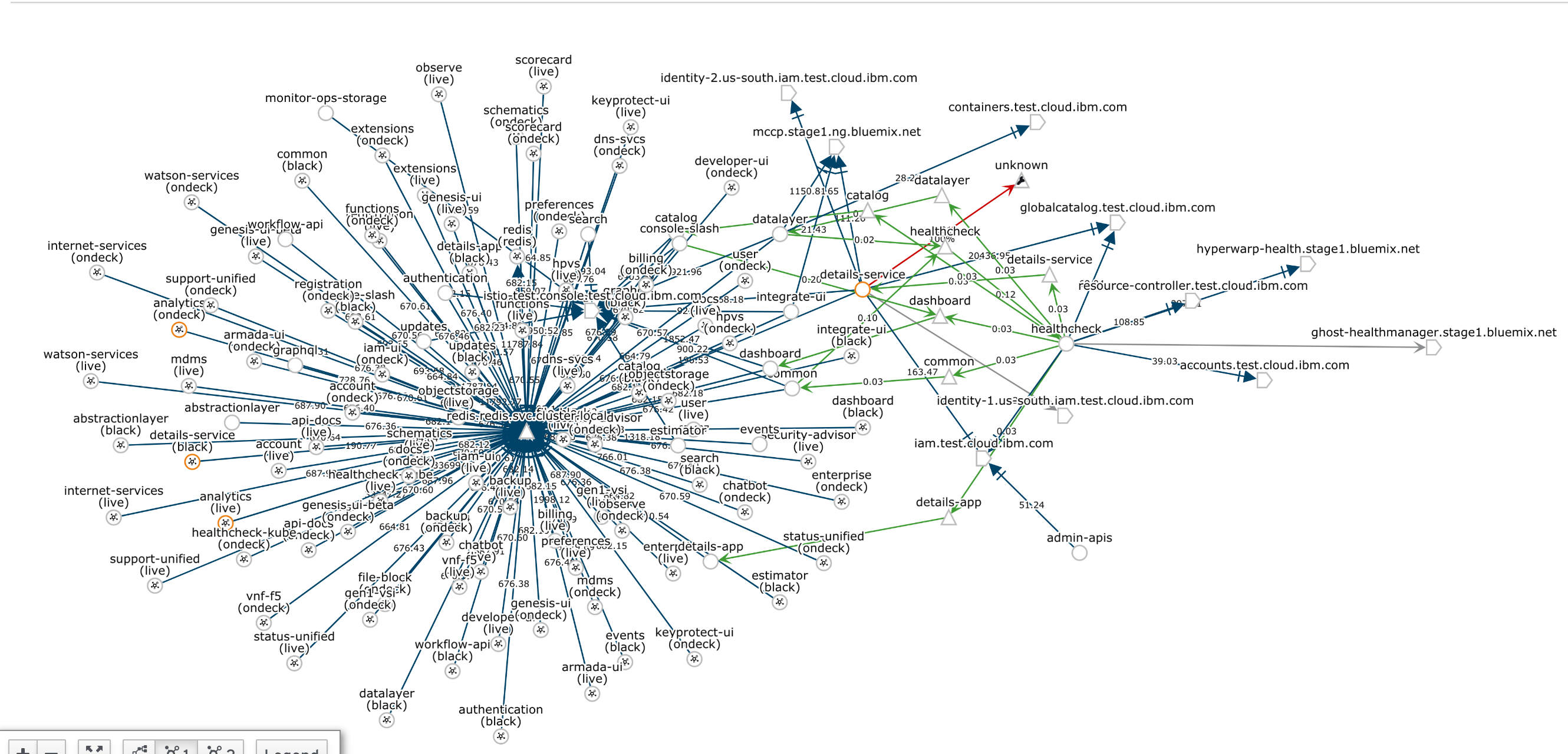 Graph filtered by single namespace shows other namespaces · Issue #1340 ...
