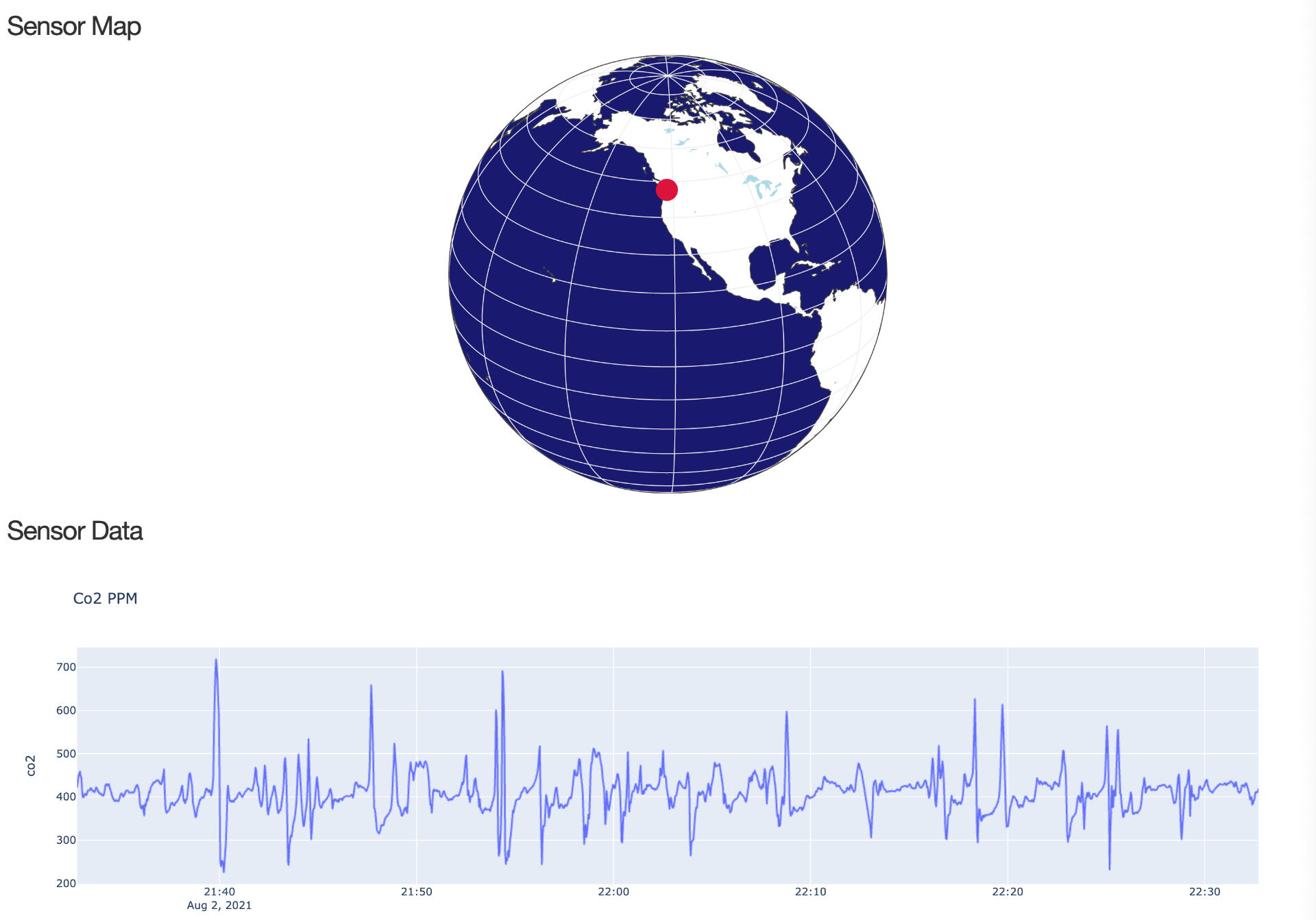 GitHub - Ribbit-Network/ribbit-network-dashboard: The web dashboard for the world's largest ...