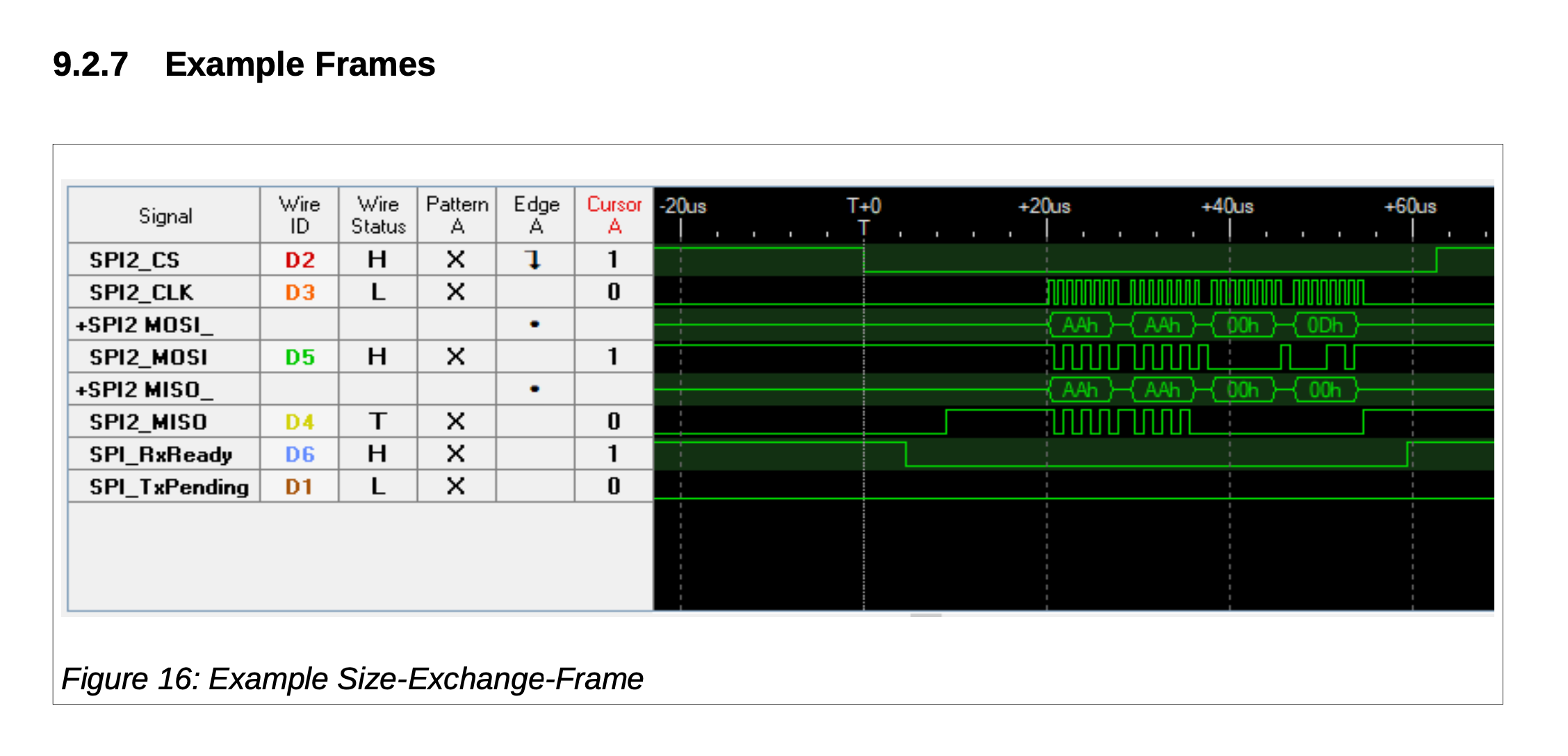 Slave is Responding to Size Exchange Frames in an Unexpected Way ...