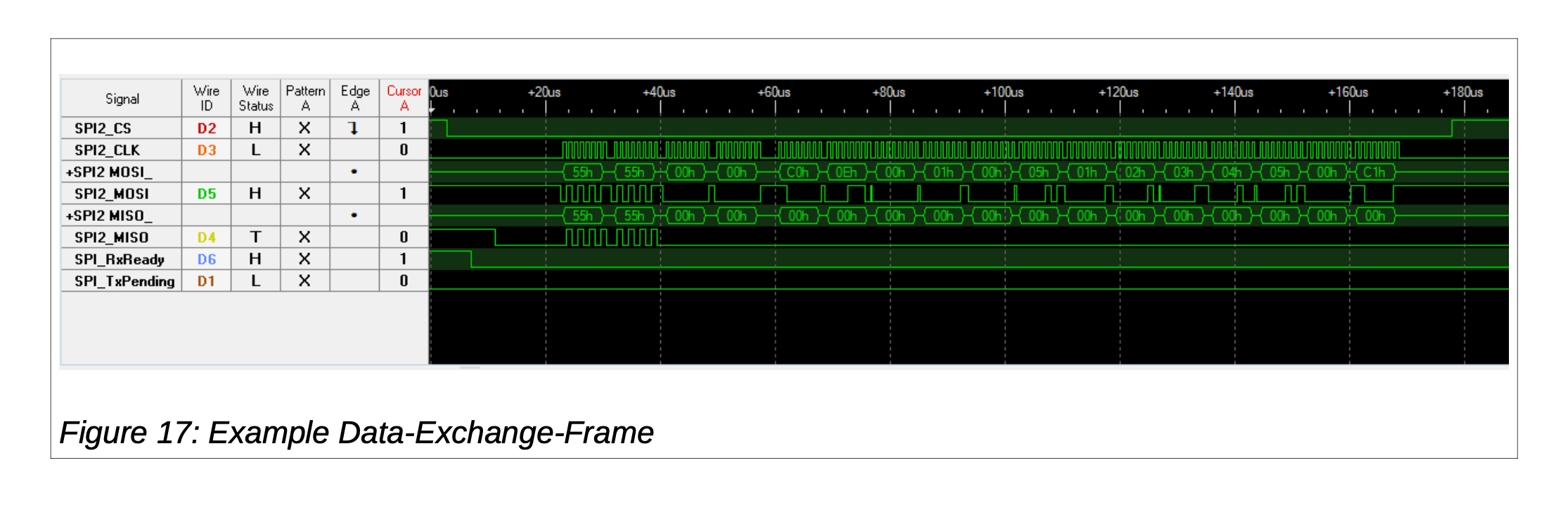 Slave is Responding to Size Exchange Frames in an Unexpected Way ...