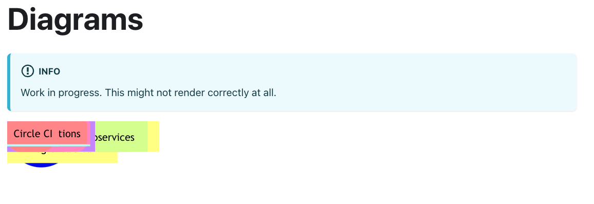 Can't render `mindmap` mermaid diagrams · Issue #9032 · facebook/docusaurus · GitHub