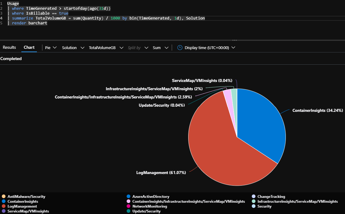 Log Analytics queries and Tables are incorrect · Issue #61961 · MicrosoftDocs/azure-docs · GitHub