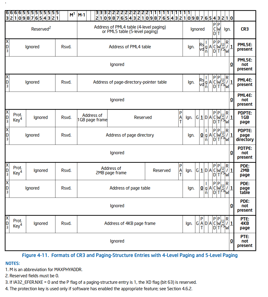Kernel: System triple faults when opening a program with > 2 GB allocated · Issue #4584 ...