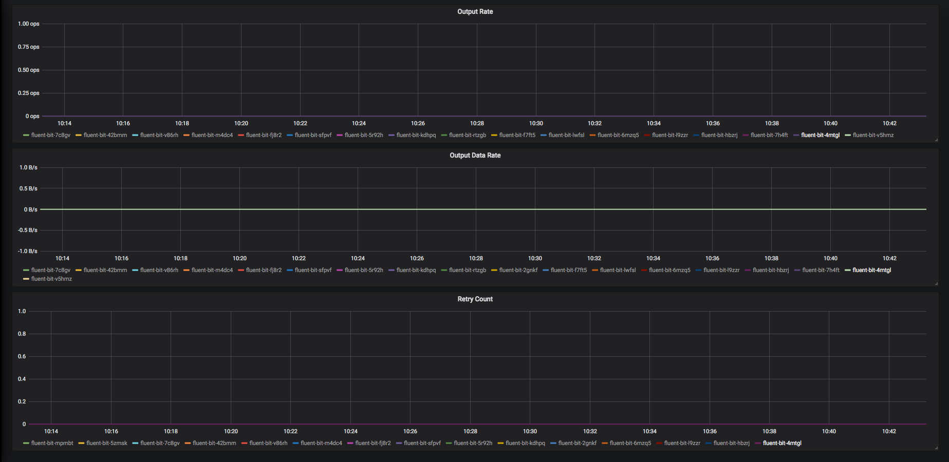 DB cursor becomes corrupted somehow and stops sending logs · Issue #722 · fluent/fluent-bit · GitHub