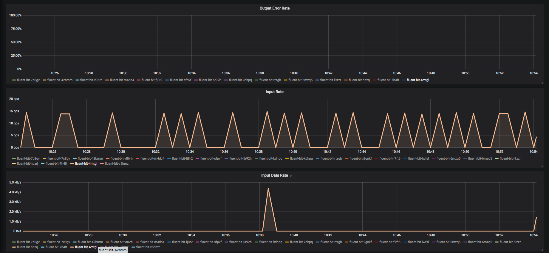 DB cursor becomes corrupted somehow and stops sending logs · Issue #722 · fluent/fluent-bit · GitHub