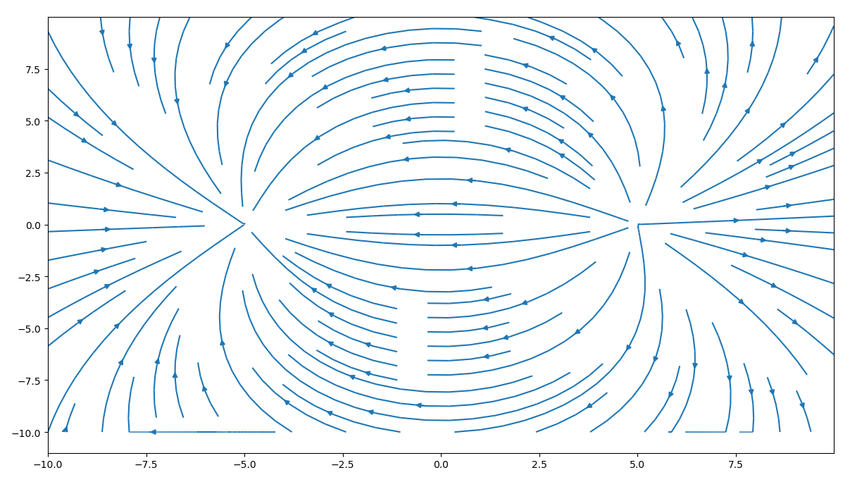 GitHub - fael0306/linhas-campo-eletrico-edo