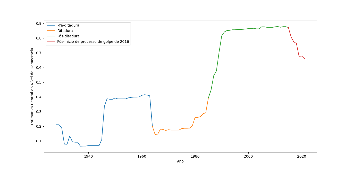 GitHub - fael0306/democracia-eleitoral-brasil