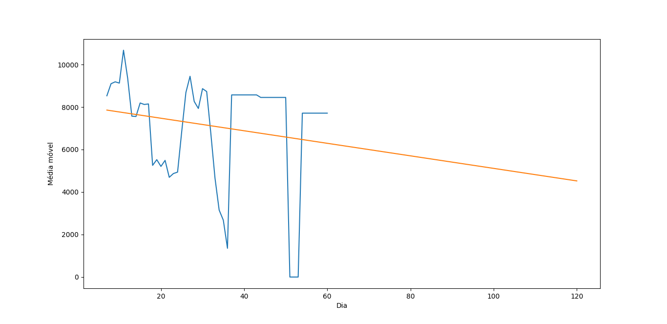 GitHub - fael0306/covid-brasil-media-movel