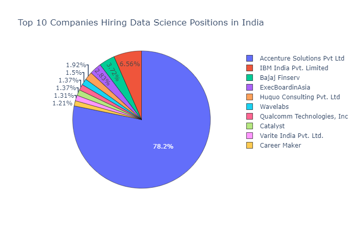 GitHub - kulkarni-vishwanath/Data-Analysis-Project-From-Scratch: This ...