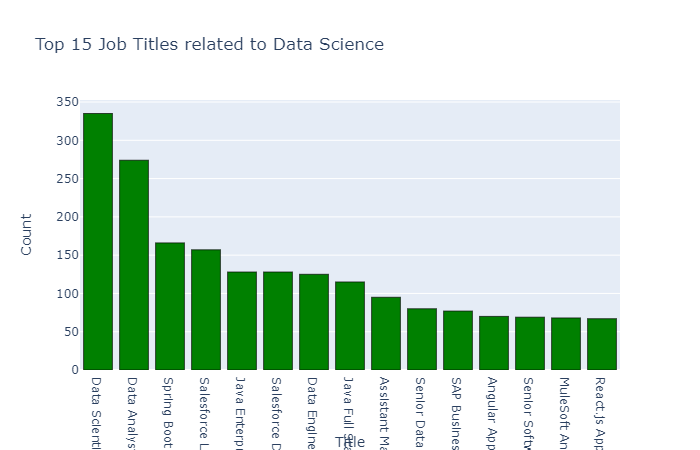 GitHub - kulkarni-vishwanath/Data-Analysis-Project-From-Scratch: This ...