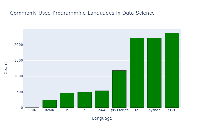 GitHub - kulkarni-vishwanath/Data-Analysis-Project-From-Scratch: This ...
