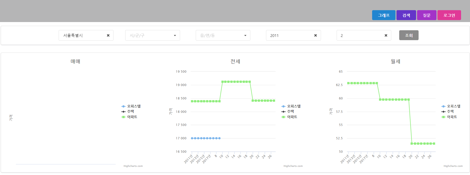 GitHub - iyoungman/realestate-api: 부동산 프로젝트 API 서버