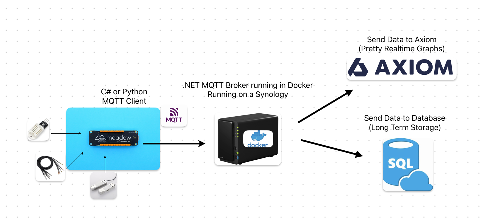 GitHub - Clancey/BeeCollector